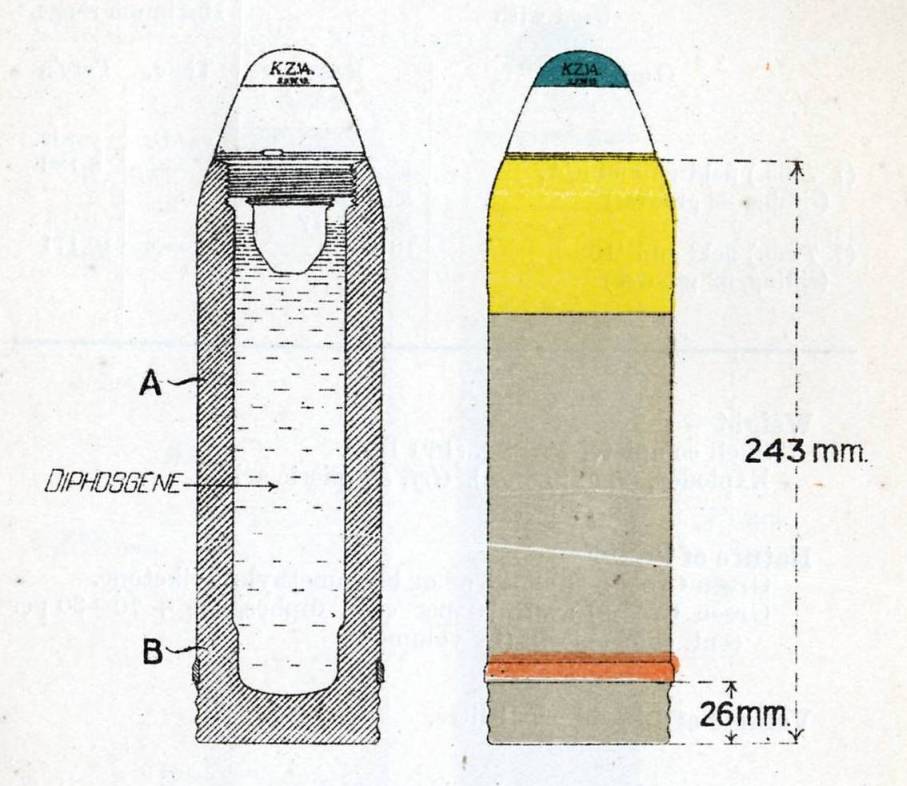 Understanding chemical warfare in the First World War | Simon Jones ...