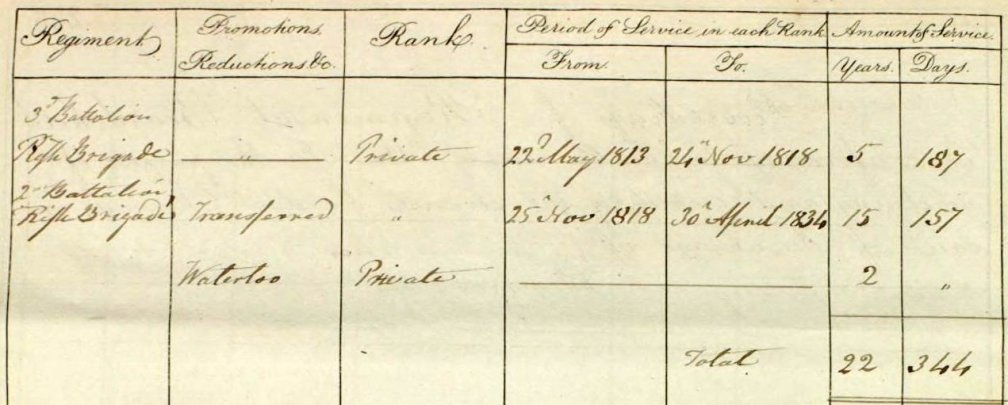 2015 | Simon Jones Historian